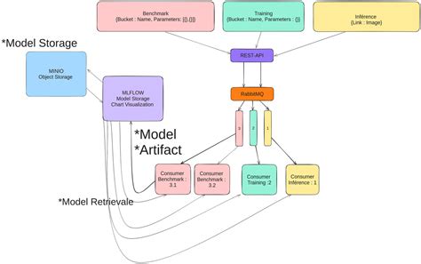 Github Hackoliteocrflow For One Server Mlops Platform For Ocr Pipeline