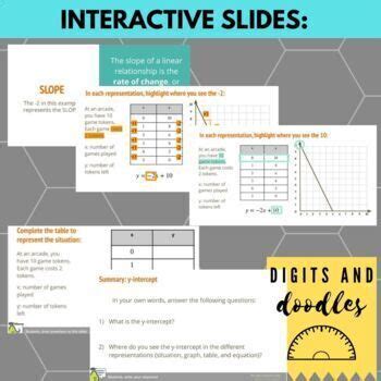 Write Linear Equations Situations Graphs Tables Points PEAR DECK BUNDLE