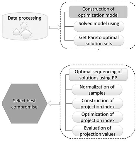 Renewable Energy Deployment And COVID Measures For Sustainable Development