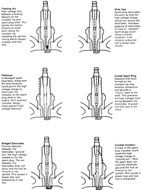 Spark Plug Diagnosis At Ruth Tovar Blog