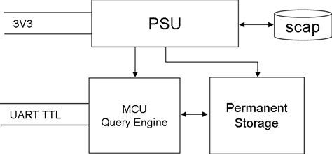 Embedded Query Engine Basicpi