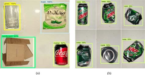 A Multi Object Waste Detection Using Faster R Cnn B Detection With