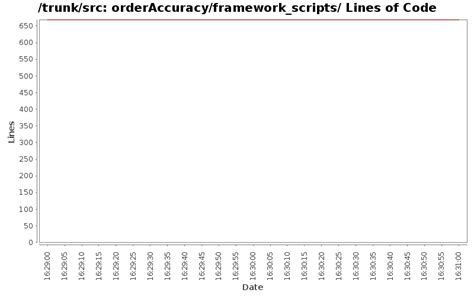 Statsvn Directory Orderaccuracy Framework Scripts