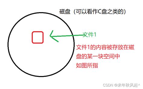 认识linux文件信息，文件相关权限，文件的软硬链接。一篇让你完全看懂linux中文件信息。 csdn博客