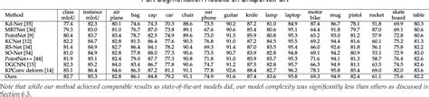figure 1 from learning of 3d graph convolution networks for point cloud