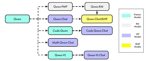 qwen technical report csdn博客