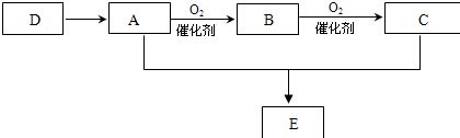 A是石油化工的一种裂解气 用途广泛 下图是以石油为原料的一系列反应 写出反应类型 反应① 反应② 写出结构简式 B E 青夏教育精英家教网