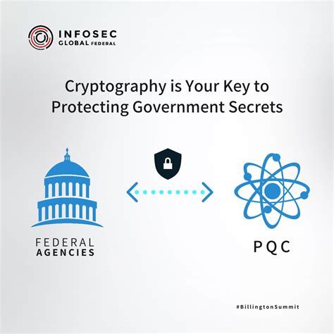 Infosec Global On Linkedin Billingtonsummit Zerotrust Data Federal