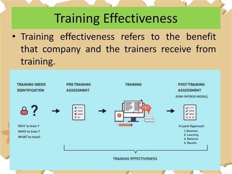 Role Of Trainers And Factors Affecting Training Effectiveness Ppt