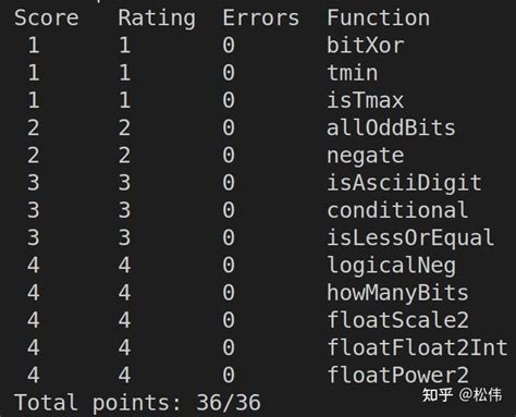 实验一：data Lab 知乎