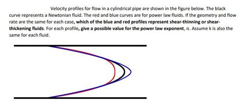 Solved Velocity Profiles For Flow In A Cylindrical Pipe Are