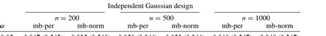 Pdf Multiplier Bootstrap For Quantile Regression Non Asymptotic Theory Under Random Design