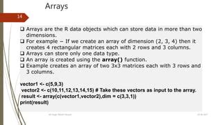 R Basics Vectors Arrays Matrices Factors PPTX