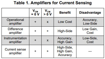 App Note Precision Current Measurements On High Voltage Powersupply Rails Dangerous Prototypes