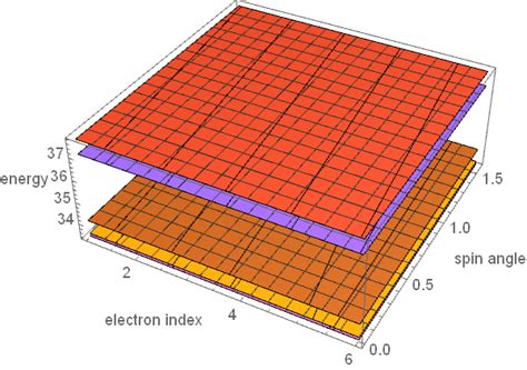 Plotting How To Plot This Dataset Mathematica Stack Exchange