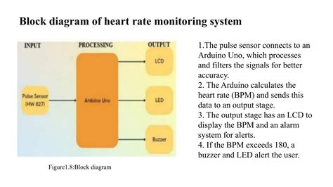 heart rate monitoring using arduino and pulse sensor pptx