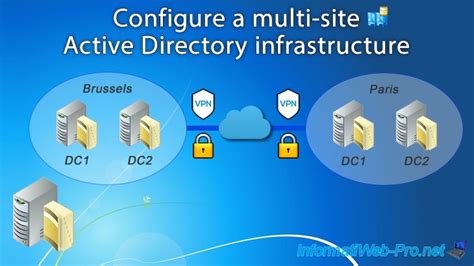 Configure A Multi Site Active Directory Infrastructure On Windows Server 2016 Windows Server