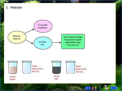 14 Logam Dan Non Logam Ppt