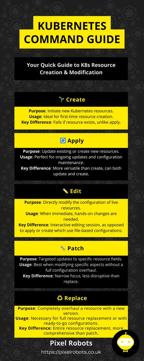 infographics pixel robots