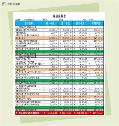 财务部现金流量会计报表excel表格模板 梦想ppt
