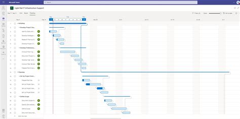 Templates In Microsoft Project For The Web Sensei Project Solutions™