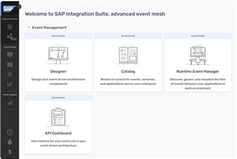 Sap Sapintegrationsuite Eda Solace Asapio Goran D Stevanovic