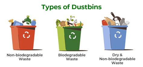 Dust Bin Vs Garbage Bin Dustbin Garbage Can Trash Can 56 Off
