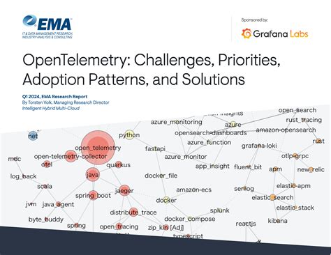 OpenTelemetry Challenges Priorities Adoption Patterns And Solutions Grafana Labs