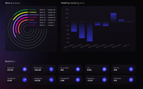 Extracting Trading Information And Transferring Graphics To The Website An Order To Develop