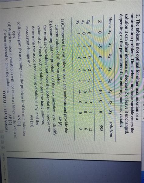 2 The Tableau Is Not Optimal For Either Maximization