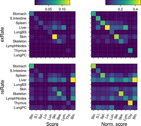 Local Sensitivity Analysis Of The Final Least Squares Best Fit To Data