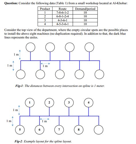 Question Consider The Following Data Table From Chegg