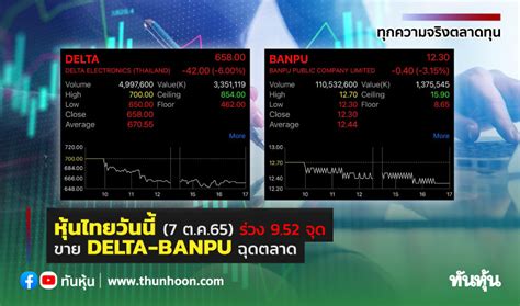 หุ้นไทยวันนี้7 ตค65 ร่วง 952 จุด ขาย Delta Banpu ฉุดตลาด
