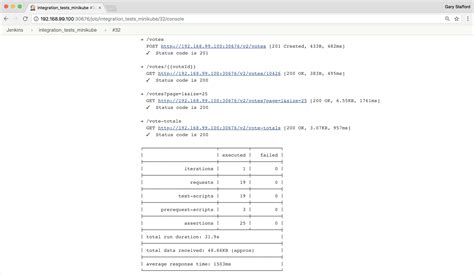 Istio 091 Programmatic Ponderings