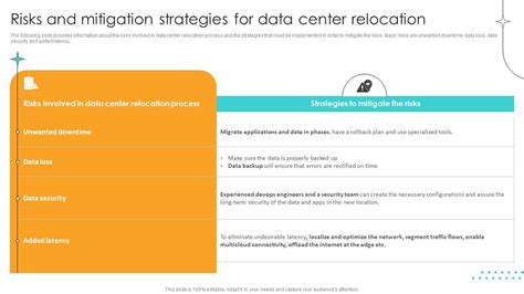 Cost Saving Benefits Of Implementing Data Center Risks And Mitigation Strategies For Data Center