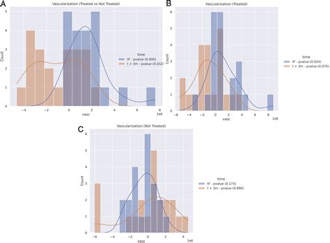 Computational Model Based On Optical Coherence Tomography OCT Skin Scanning To Identify And