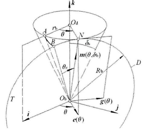 Digital Model Of Cycloid Bevel Gear And Hypoid Gear Zhy Gear