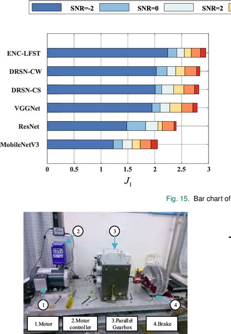 Figure 1 From Intelligent Framework For Bearing Fault Diagnosis In High
