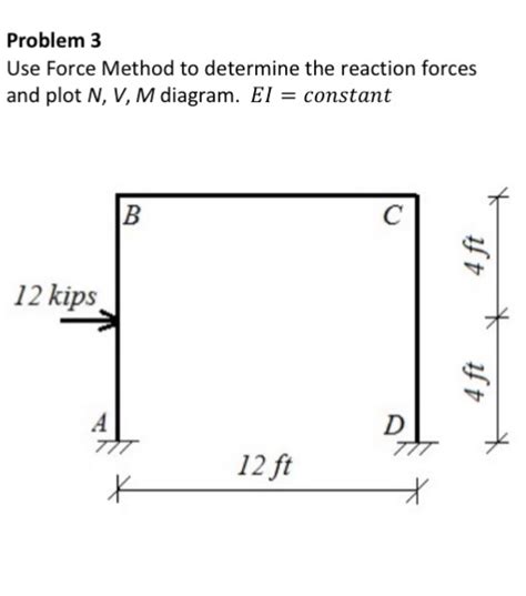 Solved Problem 3 Use Force Method To Determine The Reaction