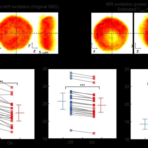 Ab Reconstructed 3 D Ri Tomograms Of Representative Rbcs Before And