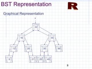 Binary Search Trees PPT