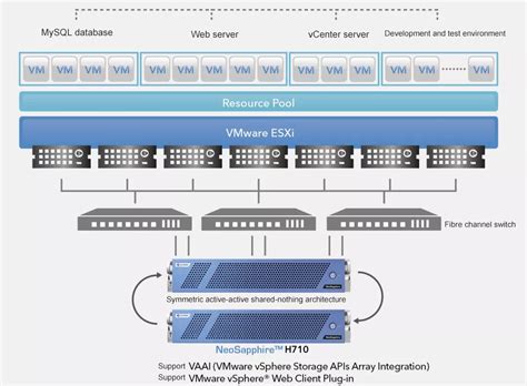 Finance Accelstor The Future Of Flash Array
