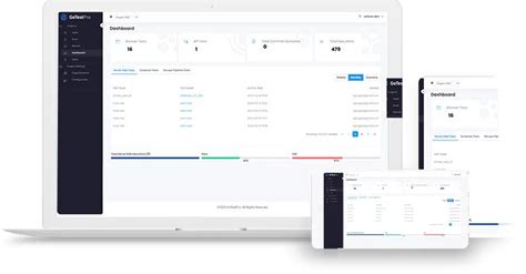 Hammad Ahmed On Linkedin Maximizing Team Productivity With Automated Cloud Based Testing