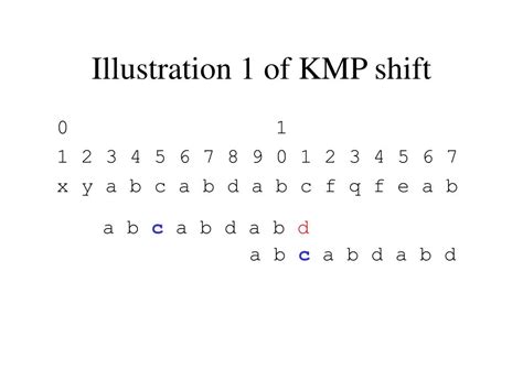 Ppt Knuth Morris Pratt Algorithm Powerpoint Presentation Free