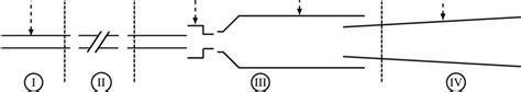 Sketch Showing The Different Simulation Regimes Of The Ion Beam