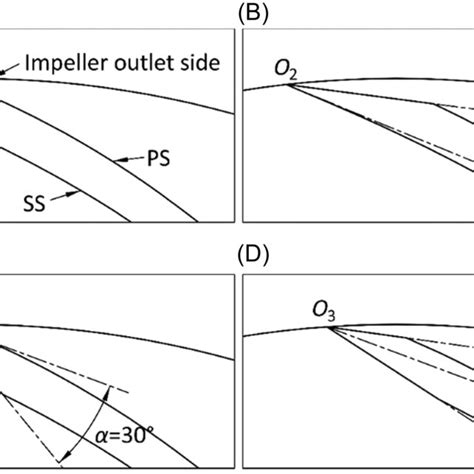 Pressure Spectra Of The Different Blade Trailing Edges At Three Flow