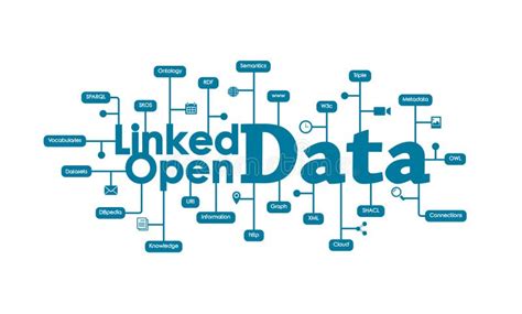 Linked Open Data Fundaments Tree Concept Concept And Topics Linked