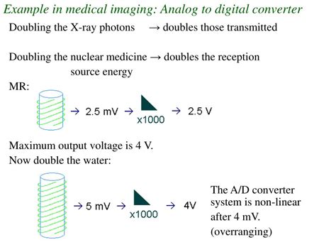 PPT Lecture Imaging Theory Linear Systems And Convolution PowerPoint Presentation