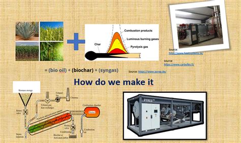 Three C Magnetic Biochar Virtual Exhibition