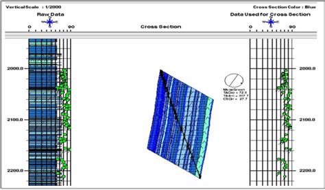 Bedding Dips Azimuth And Strike Indicating An Average Dip Of 75